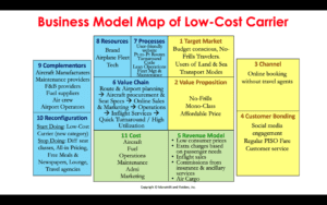 Beyond Marketing: A Wide-Angle Look at Your Business Model – The ...